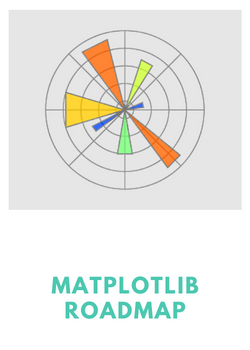matplotlib Roadmap